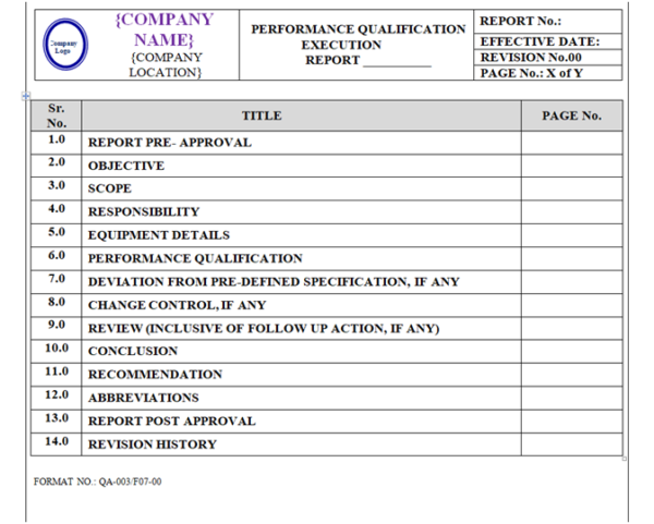 Standard Operating Procedure on Validation and Qualification Procedure ...