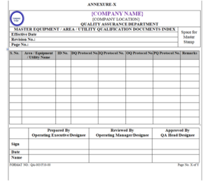 Standard Operating Procedure on Validation and Qualification Procedure ...