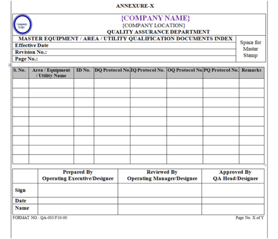 Standard Operating Procedure on Validation and Qualification Procedure ...