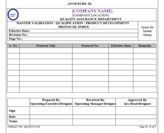 Standard Operating Procedure on Validation and Qualification Procedure ...