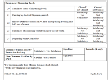Standard Procedure For Line Clearance In Pharmaceutical Industry ...