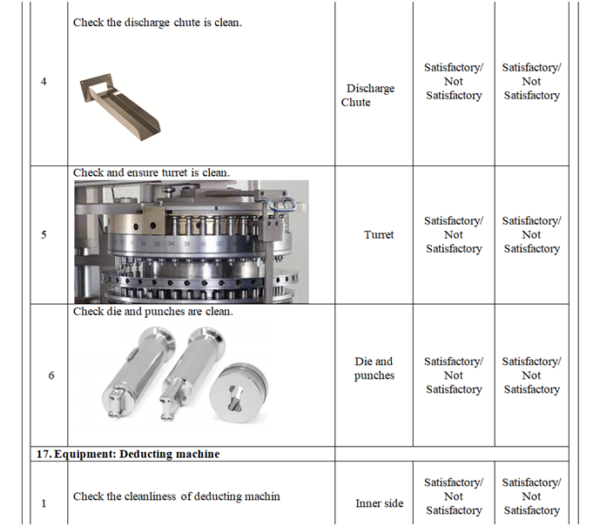 Standard Procedure For Line Clearance In Pharmaceutical Industry ...