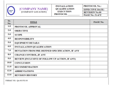 Standard Operating Procedure on Validation and Qualification Procedure ...