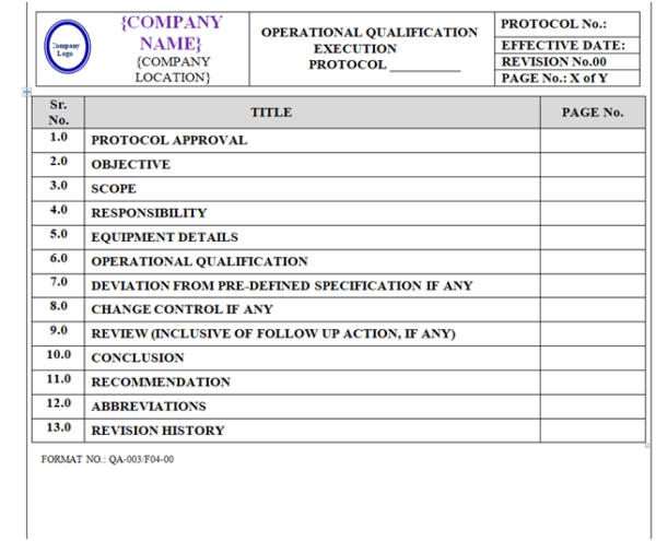 Standard Operating Procedure on Validation and Qualification Procedure ...