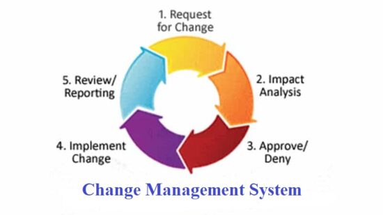 STANDARD OPERATING PROCEDURE FOR THE HANDLING OF CHANGE CONTROL IN ...