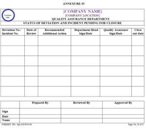 STANDARD OPERATING PROCEDURE FOR THE HANDLING OF DEVIATIONS AND INCIDENTS – PharmaGuideHub