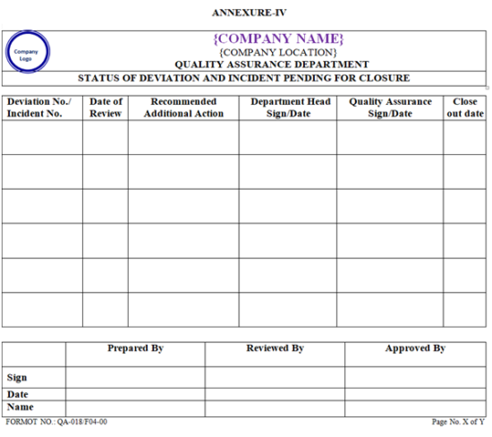 STANDARD OPERATING PROCEDURE FOR THE HANDLING OF DEVIATIONS AND INCIDENTS – PharmaGuideHub