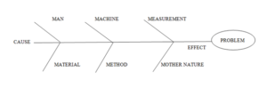 STANDARD OPERATING PROCEDURE FOR INVESTIGATION IN PHARMACEUTICAL ...