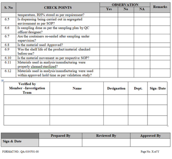 STANDARD OPERATING PROCEDURE FOR INVESTIGATION IN PHARMACEUTICAL ...