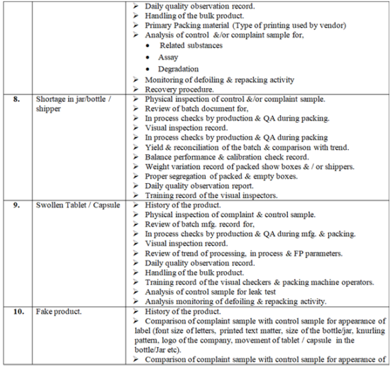 HANDLING OF MARKET COMPLAINTS IN PHARMACEUTICAL – PharmaGuideHub