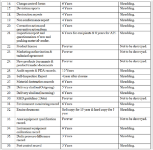 PROCEDURE FOR DOCUMENTATION AND DATA CONTROL IN PHARMACEUTICAL INDUSTRY ...