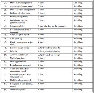 PROCEDURE FOR DOCUMENTATION AND DATA CONTROL IN PHARMACEUTICAL INDUSTRY ...