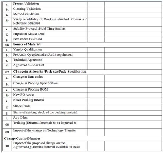 STANDARD OPERATING PROCEDURE FOR THE HANDLING OF CHANGE CONTROL IN ...