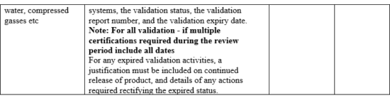 ANNUAL PRODUCT QUALITY REVIEW – PharmaGuideHub