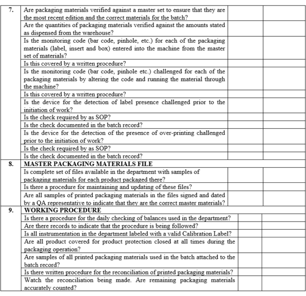 STANDARD OPERATING PROCEDURE FOR SELF INSPECTION OR INTERNAL AUDIT ...
