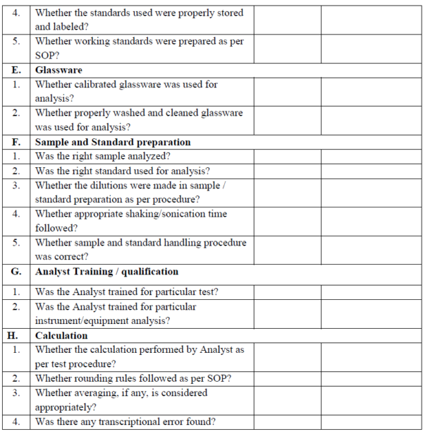 Standard Operating Procedure for Out of Specification (OOS) Results ...