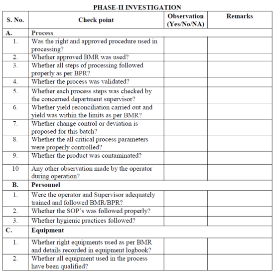 Standard Operating Procedure for Out of Specification (OOS) Results ...