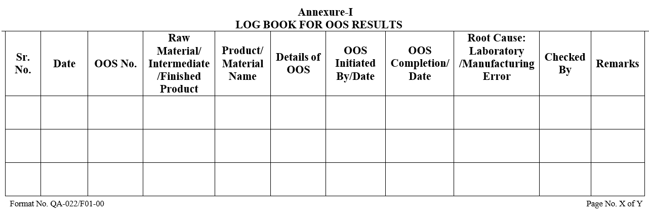 Standard Operating Procedure for Out of Specification (OOS) Results ...