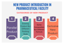 SOP of SOP (SOP on SOP in Pharmaceutical) – PharmaGuideHub