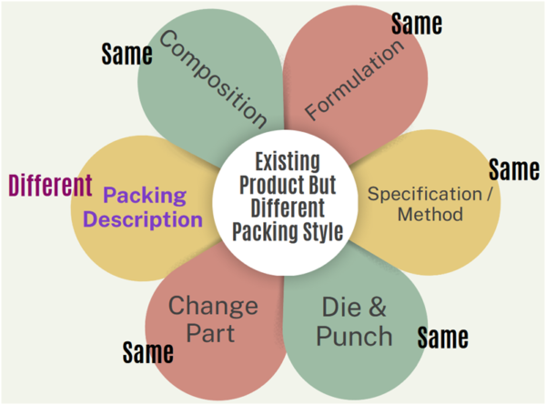 STANDARD OPERATING PROCEDURE FOR NEW PRODUCT INTRODUCTION IN ...