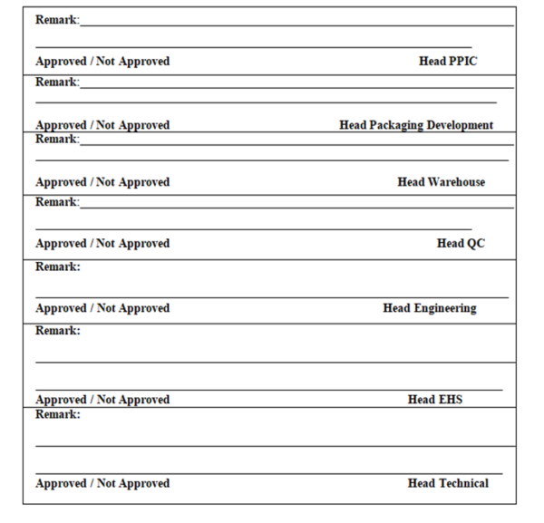 STANDARD OPERATING PROCEDURE FOR NEW PRODUCT INTRODUCTION IN ...