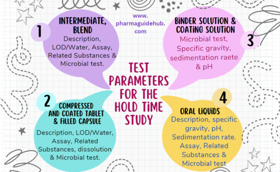 HOLD TIME STUDIES FOR NON-STERILE FORMULATIONS IN PHARMACEUTICAL ...