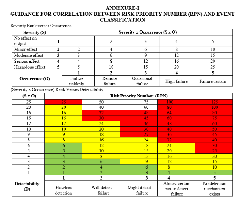 EVENT CLASSIFICATION – PharmaGuideHub