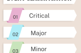HOLD TIME STUDIES FOR NON-STERILE FORMULATIONS IN PHARMACEUTICAL ...