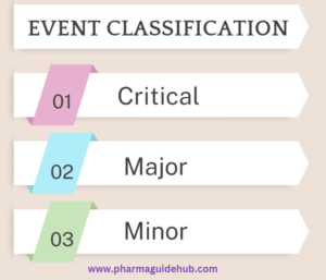 EVENT CLASSIFICATION – PharmaGuideHub