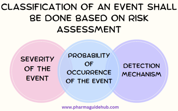 EVENT CLASSIFICATION – PharmaGuideHub