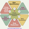 CROSS CONTAMINATION CONTROL IN PHARMACEUTICAL – PharmaGuideHub