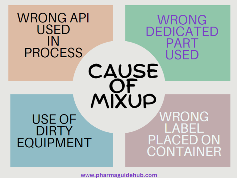 CROSS CONTAMINATION CONTROL IN PHARMACEUTICAL – PharmaGuideHub