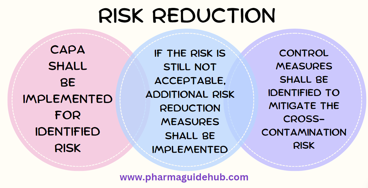 CROSS CONTAMINATION CONTROL IN PHARMACEUTICAL – PharmaGuideHub