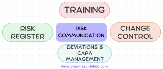 CROSS CONTAMINATION CONTROL IN PHARMACEUTICAL – PharmaGuideHub