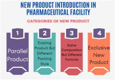 STANDARD OPERATING PROCEDURE FOR NEW PRODUCT INTRODUCTION IN ...