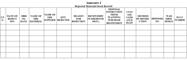 PROCEDURE FOR HANDLING OF REJECTED/EXPIRED MATERIALS – PharmaGuideHub