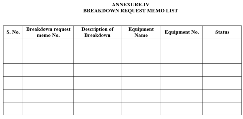 PROCEDURE FOR PREDICTIVE / BREAK DOWN MAINTENANCE OF EQUIPMENT ...