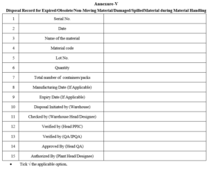 PROCEDURE FOR HANDLING OF REJECTED/EXPIRED MATERIALS – PharmaGuideHub
