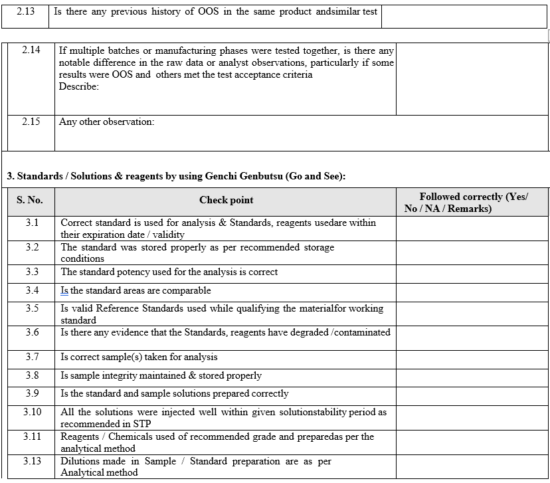 INVESTIGATION OF OUT OF SPECIFICATION (OOS) – PharmaGuideHub