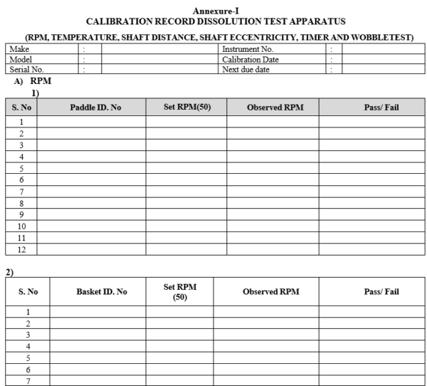 CALIBRATION OF DISSOLUTION TEST APPARATUS – PharmaGuideHub