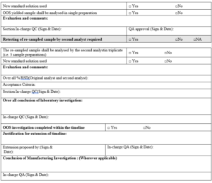 INVESTIGATION OF OUT OF SPECIFICATION (OOS) – PharmaGuideHub