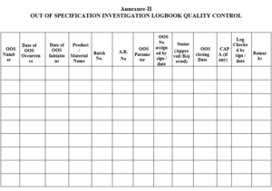 INVESTIGATION OF OUT OF SPECIFICATION (OOS) – PharmaGuideHub