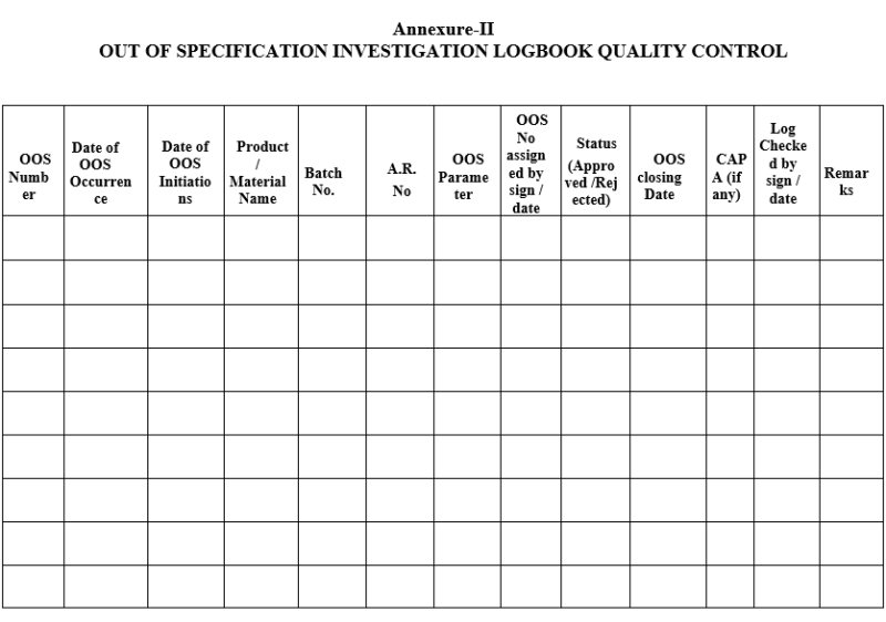 INVESTIGATION OF OUT OF SPECIFICATION (OOS) – PharmaGuideHub