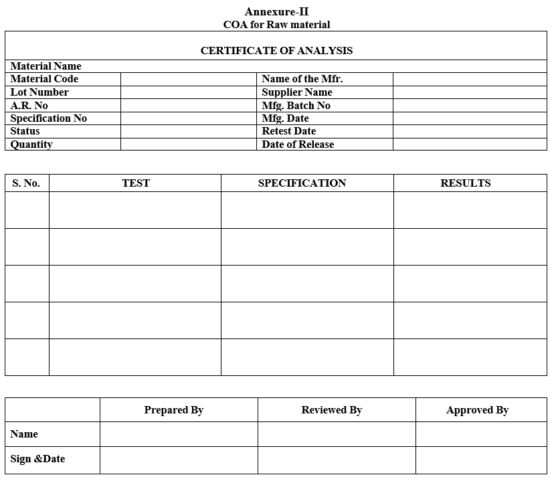 ANALYTICAL WORK SHEET AND COA PREPARATION – PharmaGuideHub