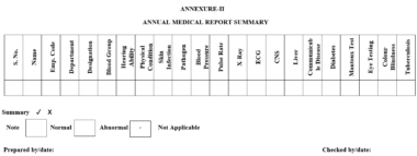 MEDICAL EXAMINATION OF EMPLOYEES – PharmaGuideHub