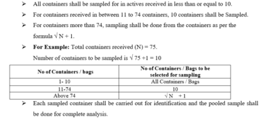 SAMPLING OF RAW MATERIAL – PharmaGuideHub