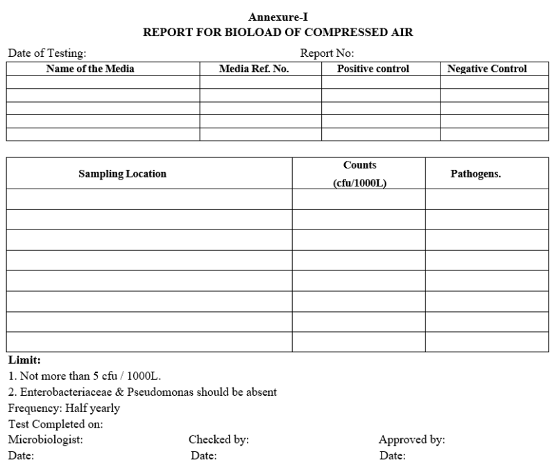 PROCEDURE FOR MONITORING OF COMPRESSED AIR – PharmaGuideHub