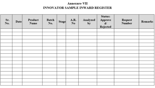 REGISTRATION OF SAMPLES IN QUALITY CONTROL – PharmaGuideHub
