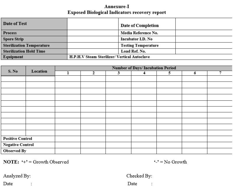 HANDLING OF EXPOSED BIOLOGICAL INDICATORS – PharmaGuideHub