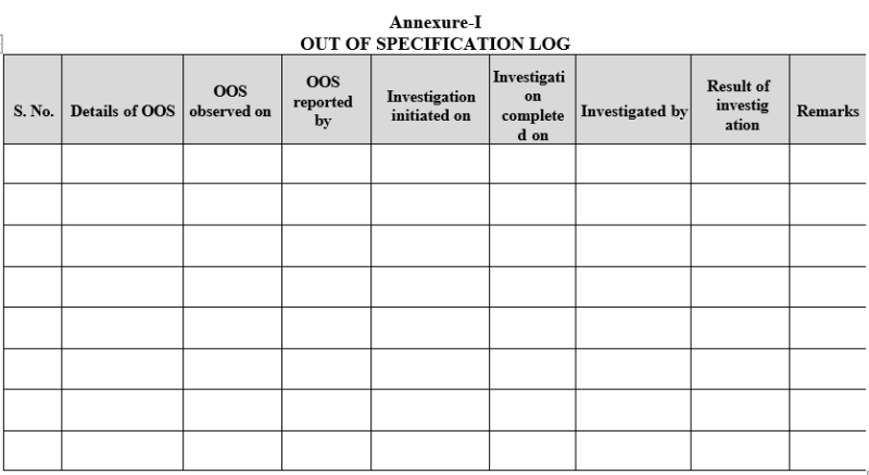 INVESTIGATION OF OUT OF SPECIFICATION TEST RESULTS (OOS) IN ...